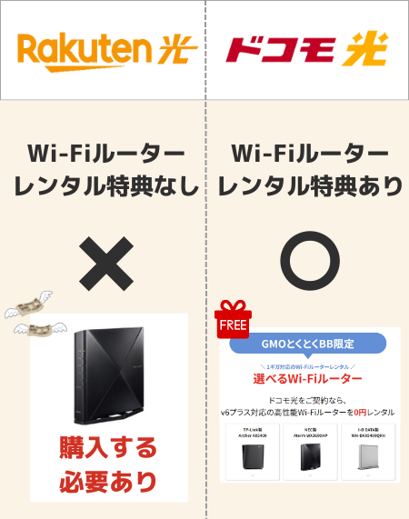 楽天ひかりからドコモ光への乗り換え手順！メリットやかかる費用も解説
